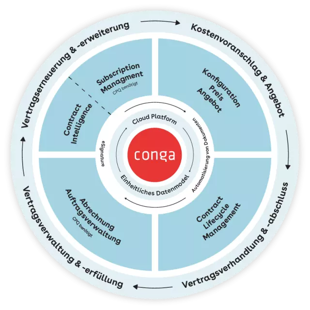 Vertragsverwaltungs-Software Lösungen | Conga™ Contracts